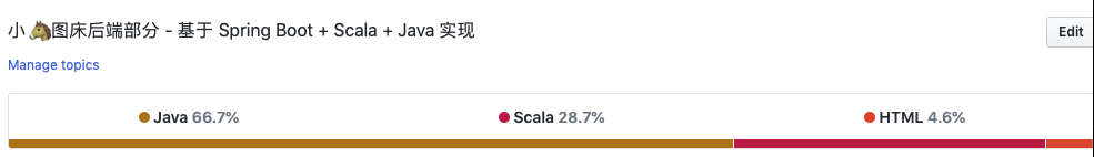 使用 Scala & Spring Boot 搭建小🐴图床站 - Corkine Ma